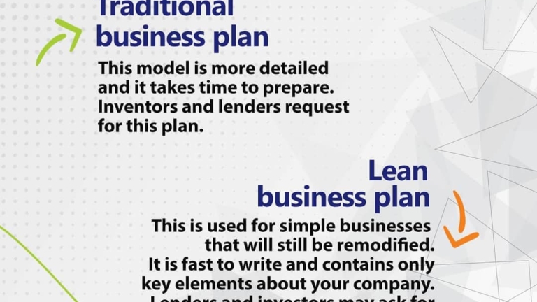 Types of Business plan - Enugu SME Centre